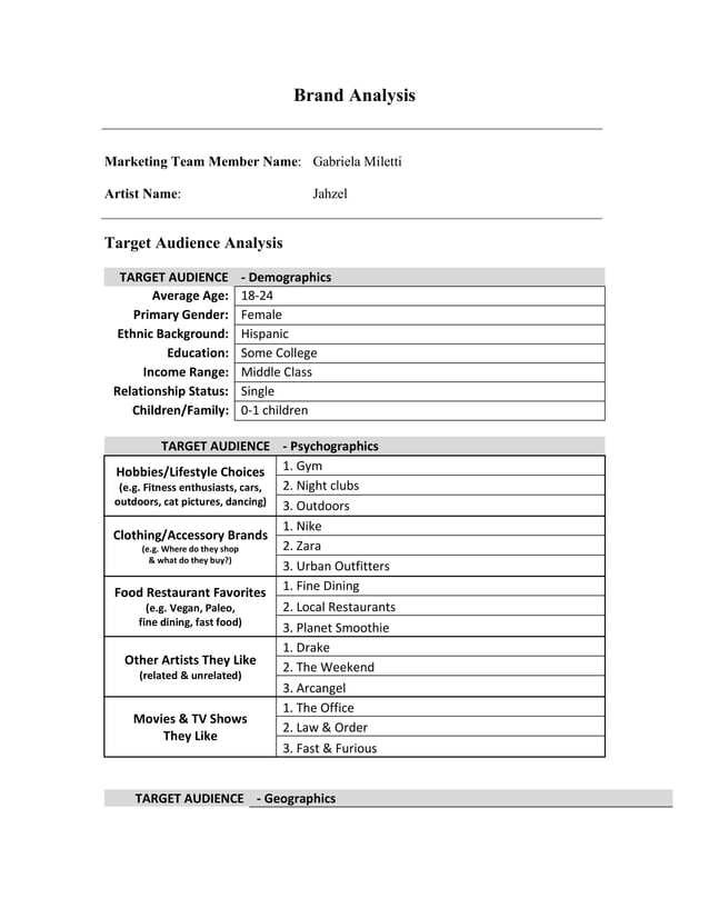 Brand Analysis for reggaeton artist Jahzel. | PDF