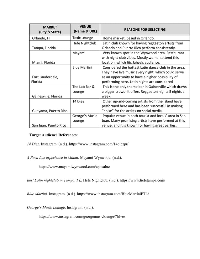 Brand Analysis for reggaeton artist Jahzel. | PDF