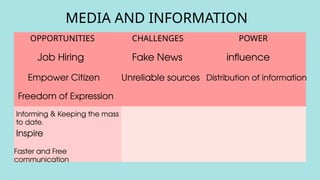 OPPORTUNITIES, CHALLENGES & POWER OF MEDIA AND INFORMATION.pptx ...
