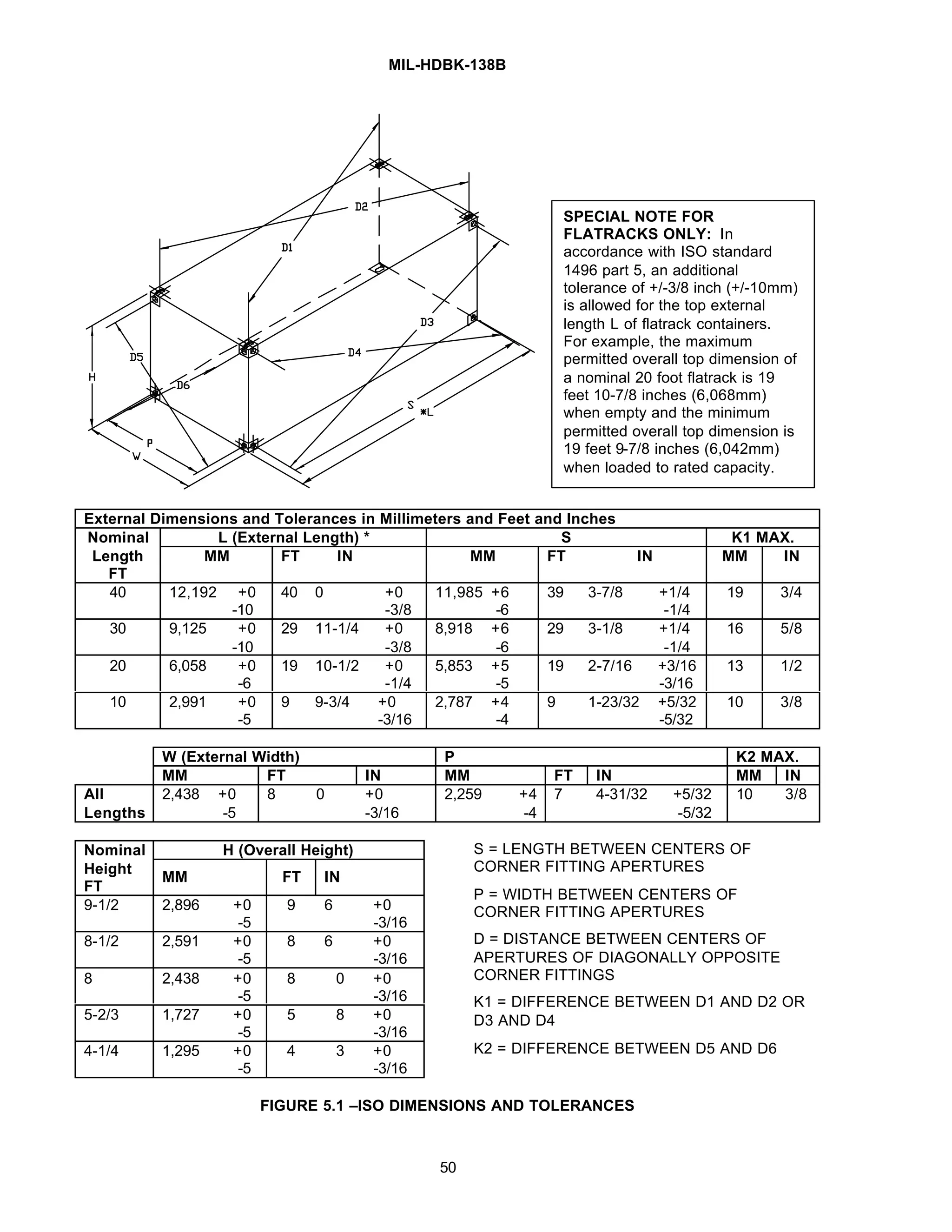 MIL HDBK 138 - Guide to Container Inspection.pdf