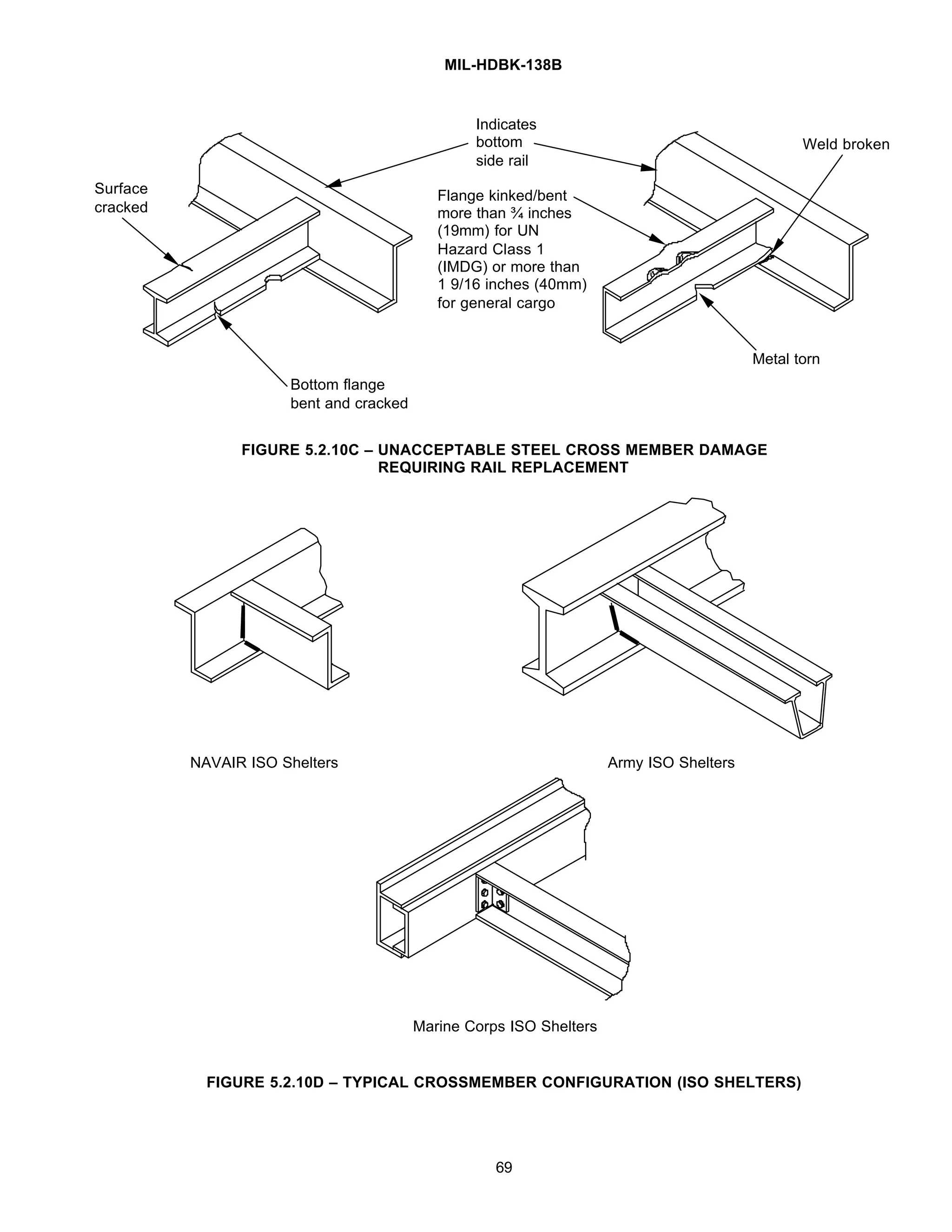 MIL HDBK 138 - Guide to Container Inspection.pdf