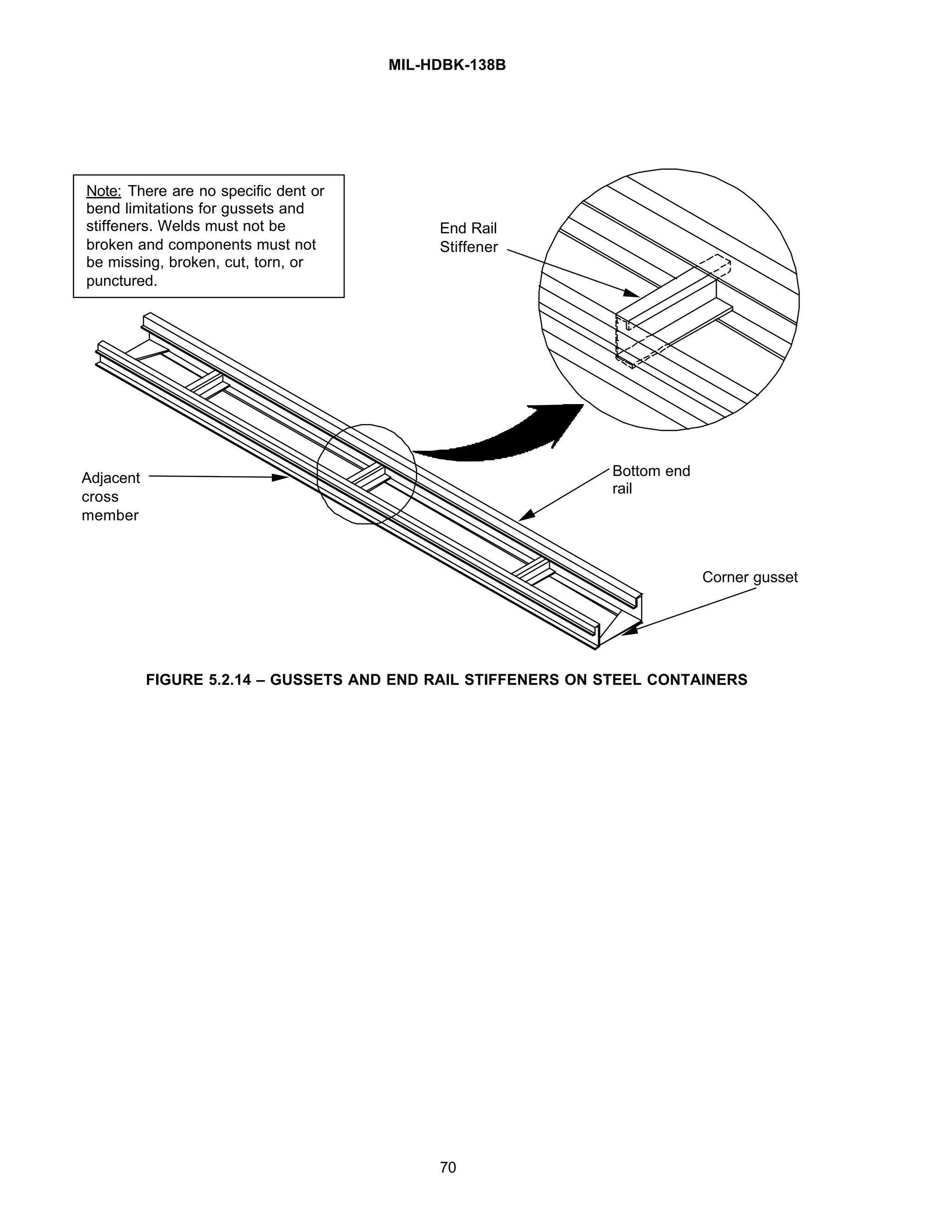 MIL HDBK 138 - Guide to Container Inspection.pdf