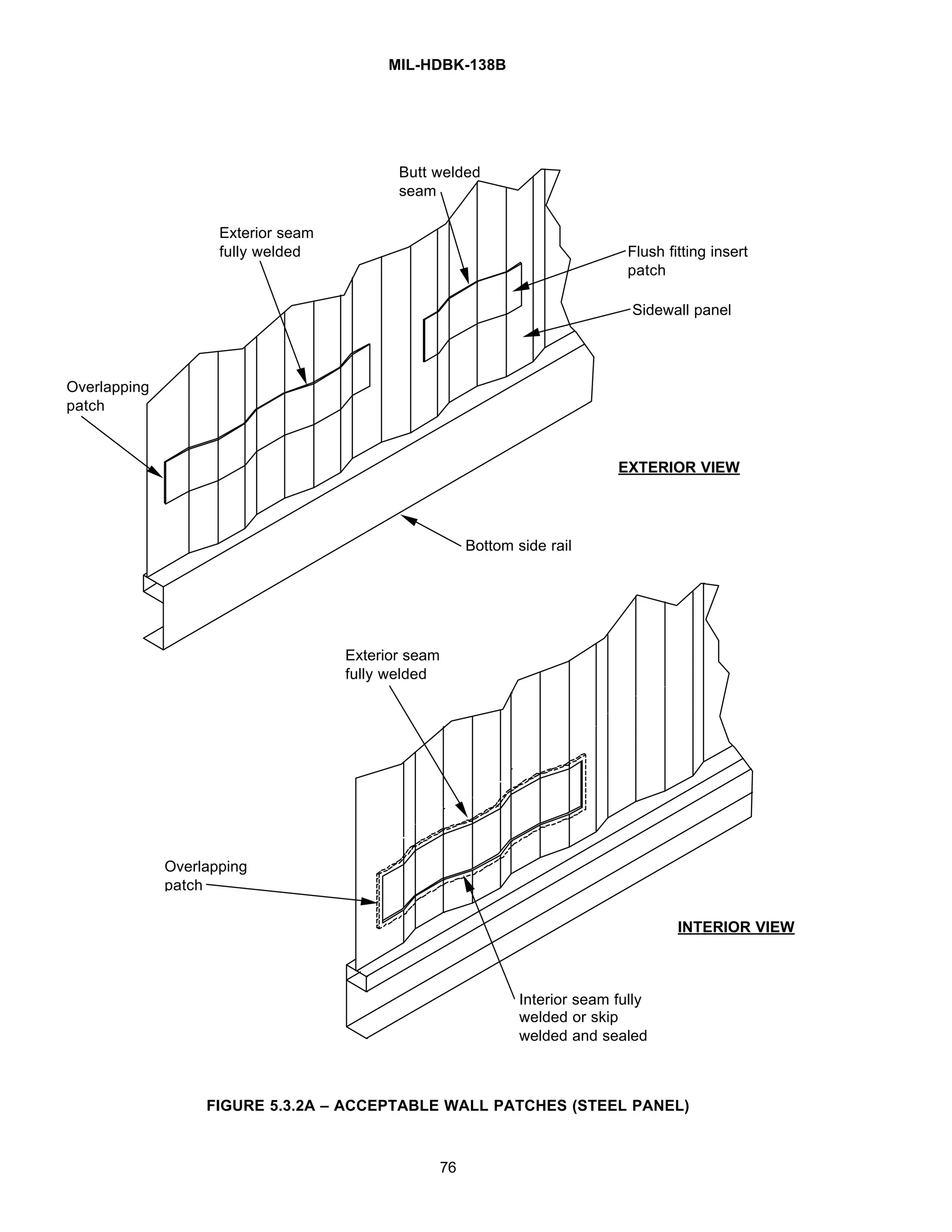 MIL HDBK 138 - Guide to Container Inspection.pdf