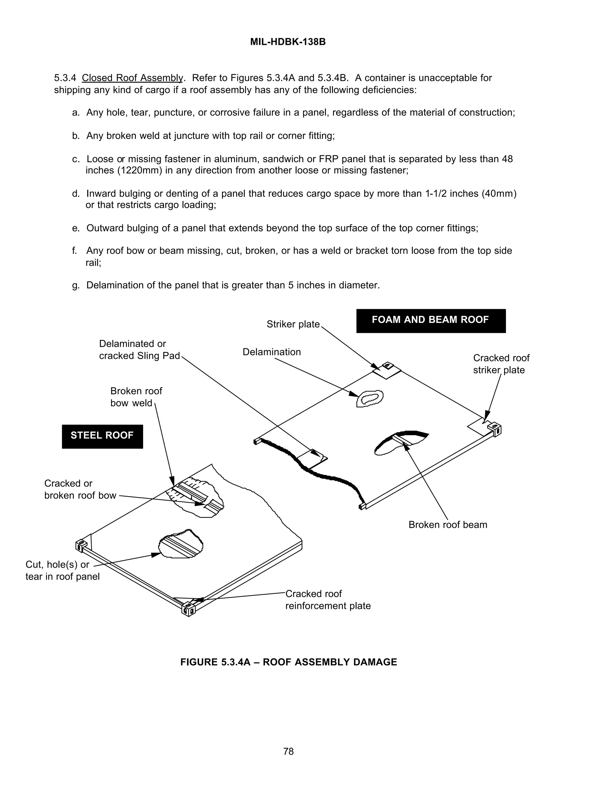 MIL HDBK 138 - Guide to Container Inspection.pdf