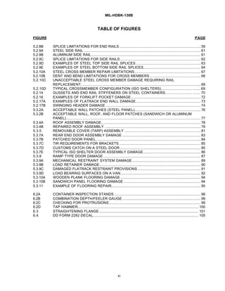 MIL HDBK 138 - Guide to Container Inspection.pdf