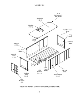 MIL HDBK 138 - Guide to Container Inspection.pdf