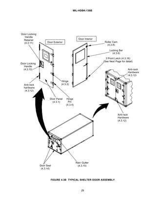 MIL HDBK 138 - Guide to Container Inspection.pdf