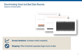Automated Data Quality Assurance with Machine Learning and Autoencoders ...