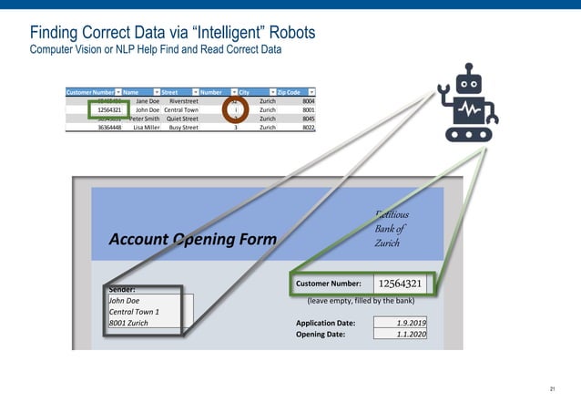 Automated Data Quality Assurance with Machine Learning and Autoencoders ...