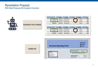 Automated Data Quality Assurance with Machine Learning and Autoencoders ...