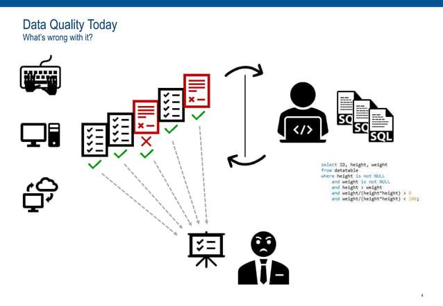 Automated Data Quality Assurance with Machine Learning and Autoencoders ...