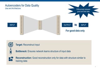 Automated Data Quality Assurance with Machine Learning and Autoencoders ...