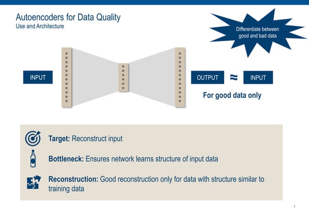 Automated Data Quality Assurance with Machine Learning and Autoencoders | PPTX