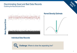 Automated Data Quality Assurance with Machine Learning and Autoencoders ...