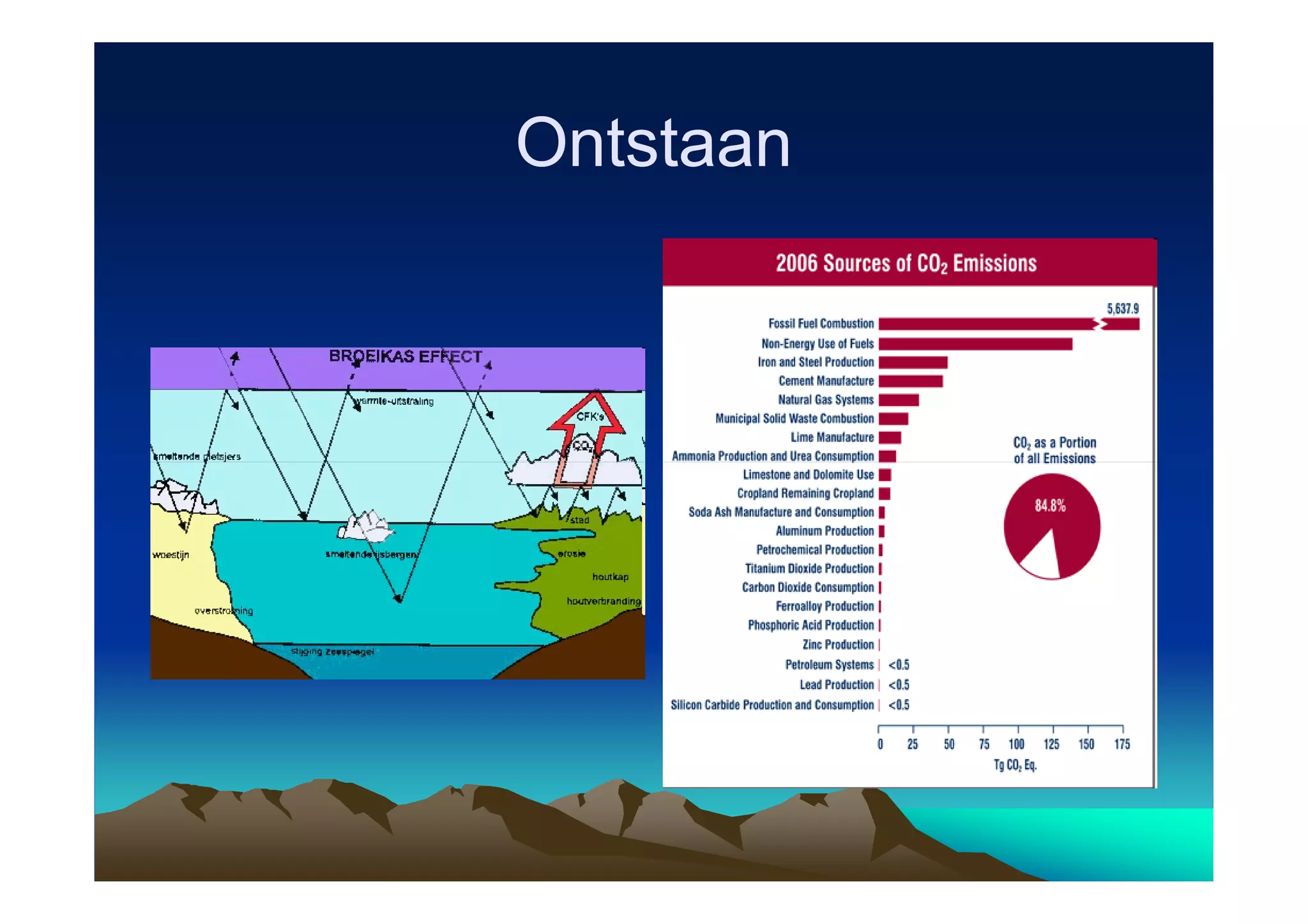 Milieu powerpoint | PPT