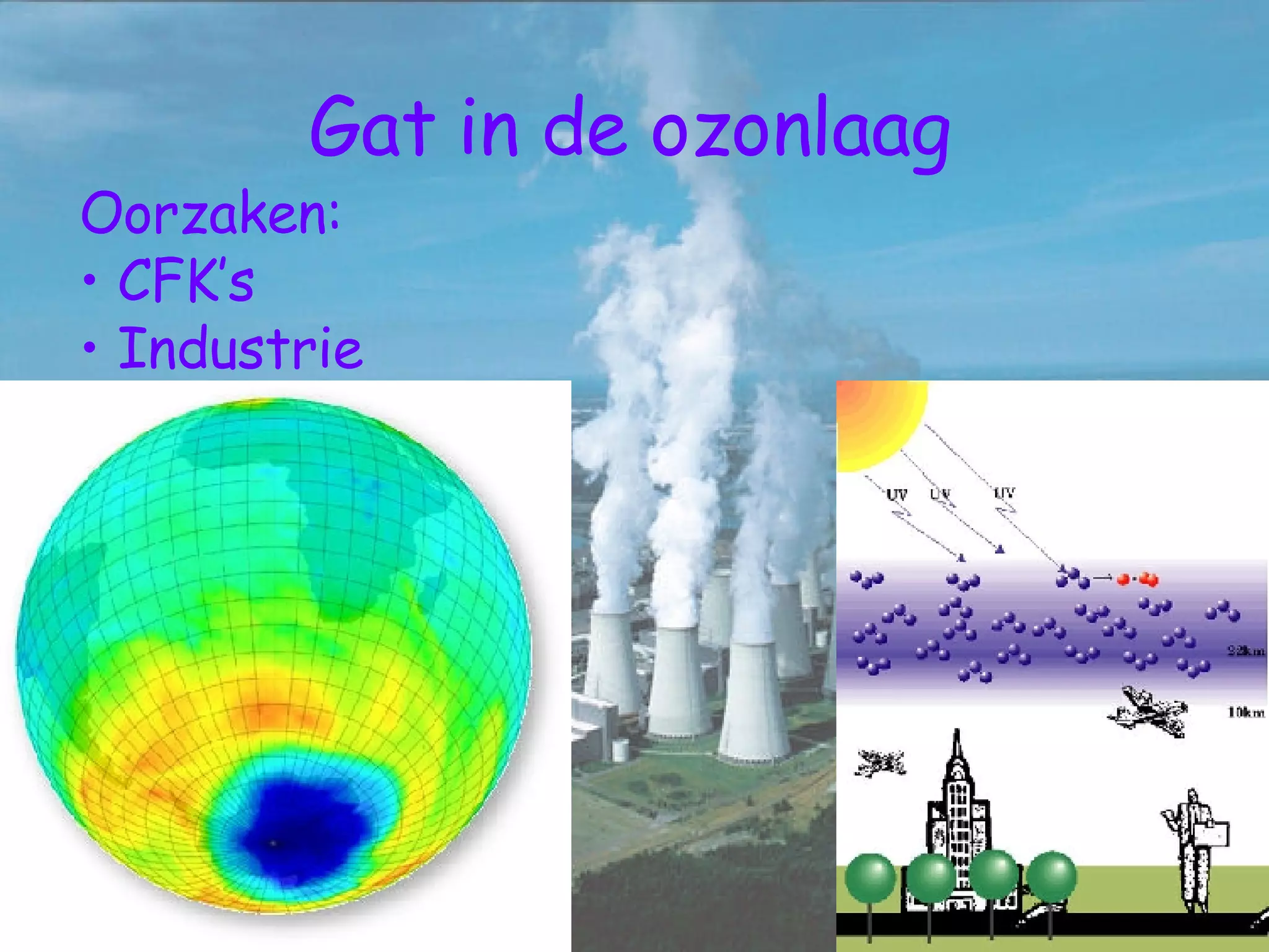 Milieuproblemen van de stad | PPT
