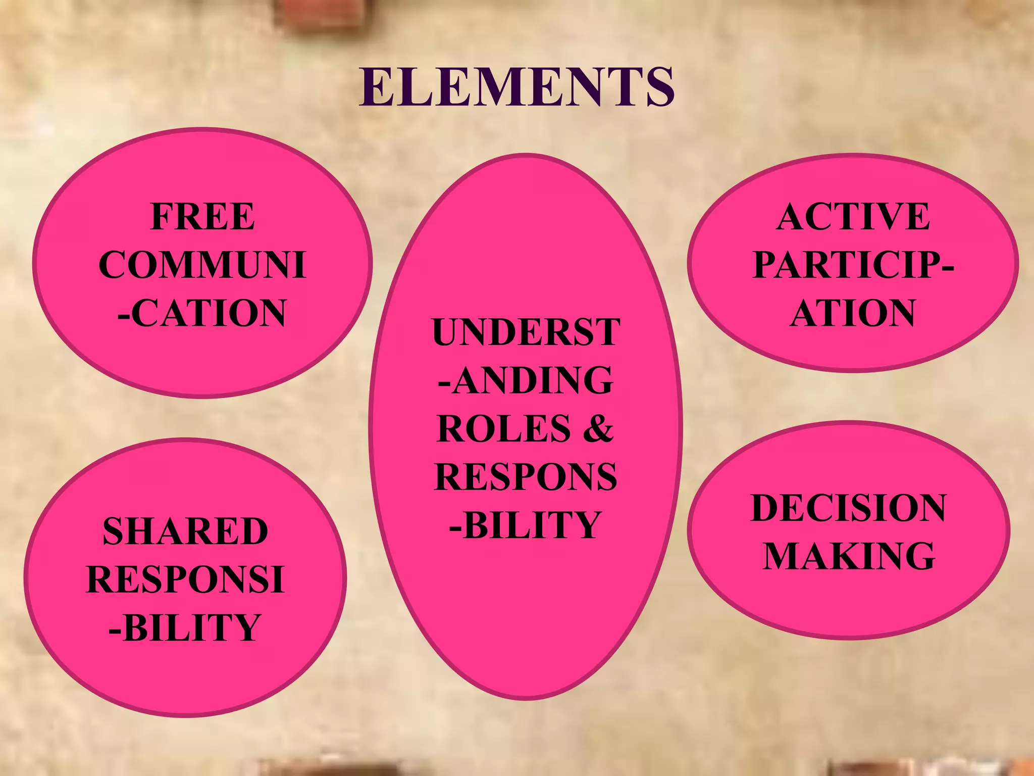 Milieu therapy | PPTX