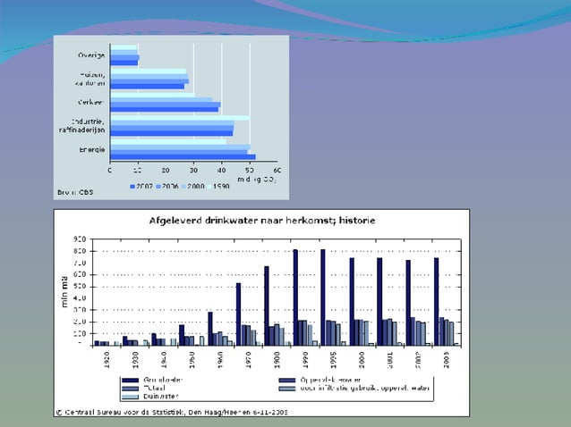 Milieuvervuiling | PPT