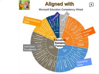 MI-LIFE Overview | PPT