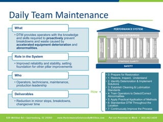 Miliken Performance system.pdf