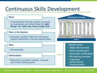 Miliken Performance system.pdf