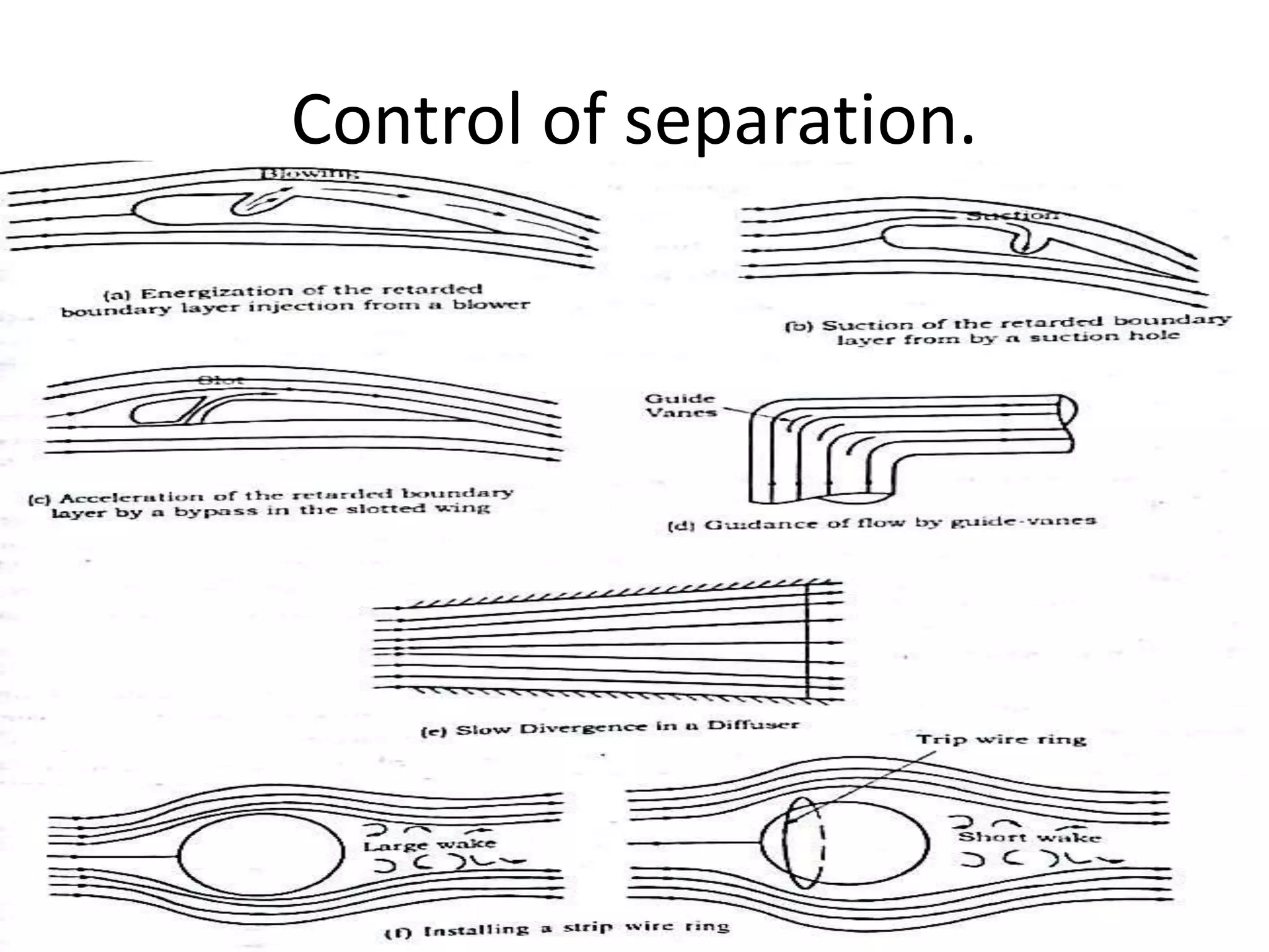 Separation Of Boundary Layer Pptx Physics Science