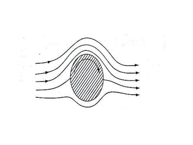 Separation Of Boundary Layer Pptx Physics Science
