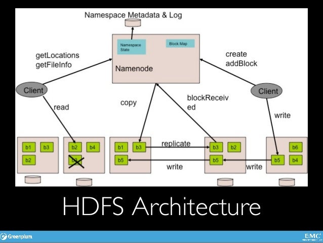 Hadoop Overview & Architecture