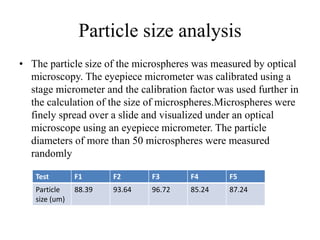 Formulation and in-vitro Evaluation of Disclofenac Microspheres for ...