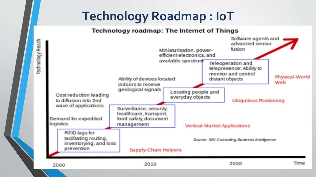 Milind Patel (IoT Approach to Oil & Gas Industry).pptx