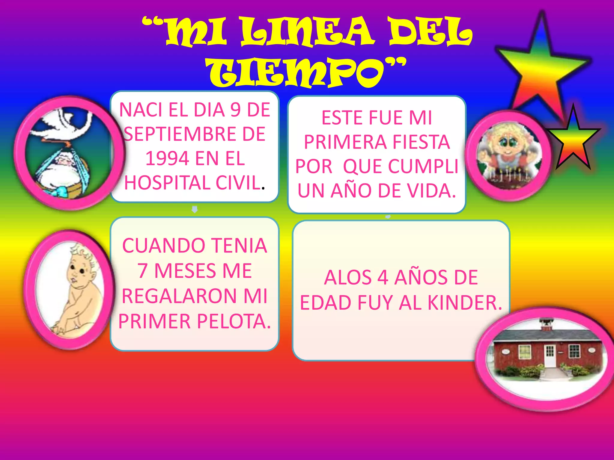 Mi Linea Del Tiempo | PPTX