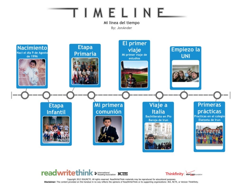 Mi linea del tiempo
