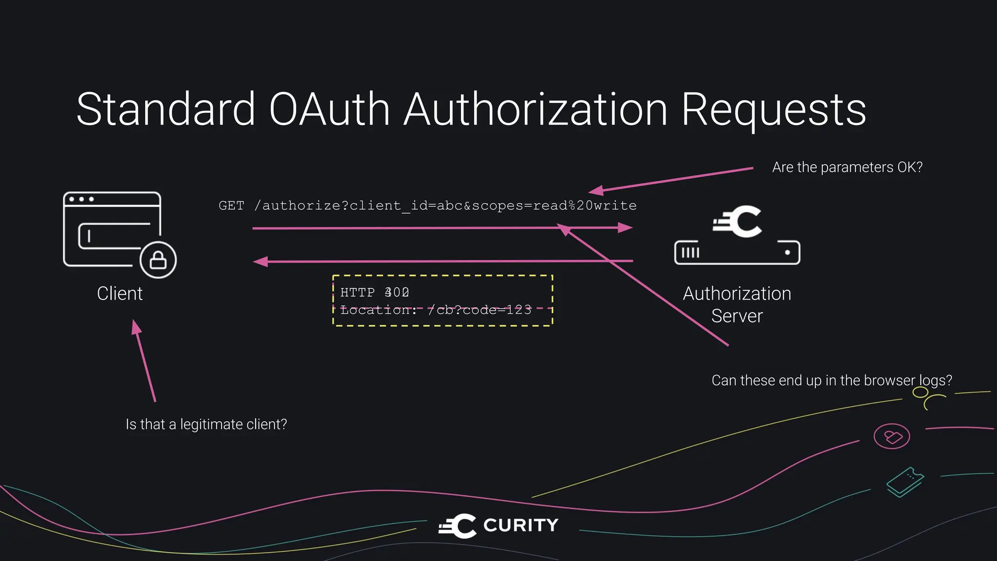 Military-Grade Security for APIs | PPT
