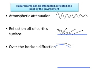 Military-Radar [Repaired].pptx
