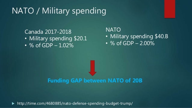 Canada| Defense and Military Spending | PPTX