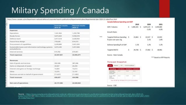 Canada| Defense and Military Spending | PPTX