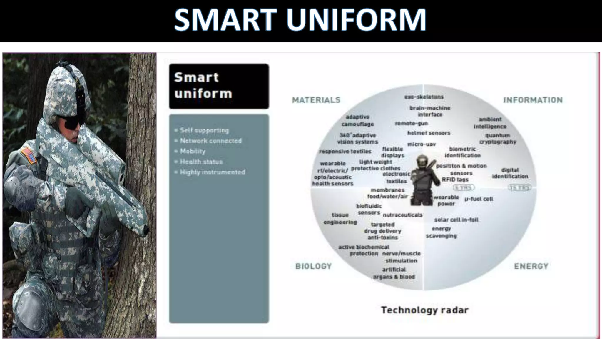 Military Applications of Nanotechnology | PPTX