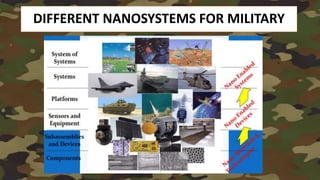 Military Applications of Nanotechnology | PPTX