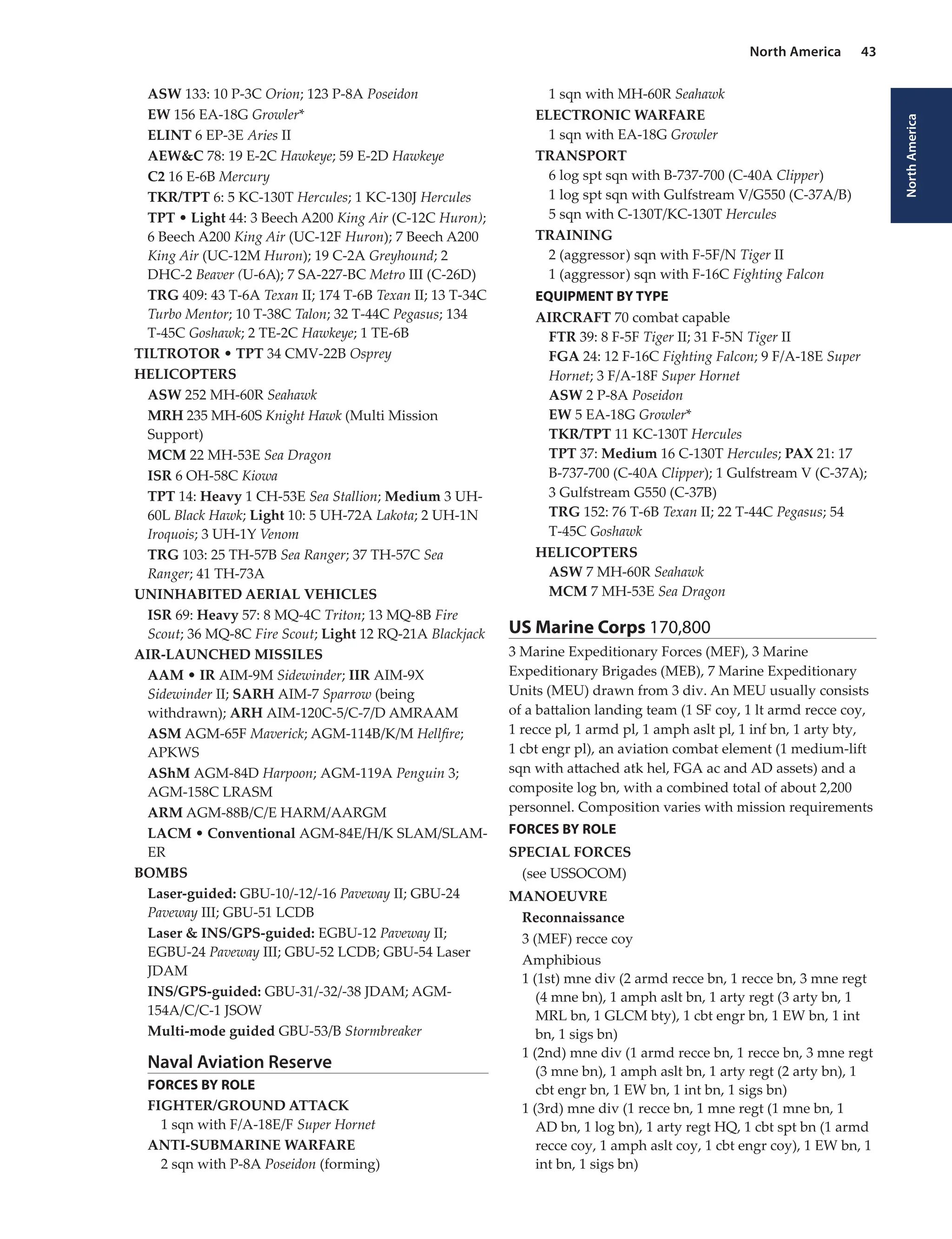 GLOBAL MILITARY BALANCE THE YEAR OF 2024 | PDF