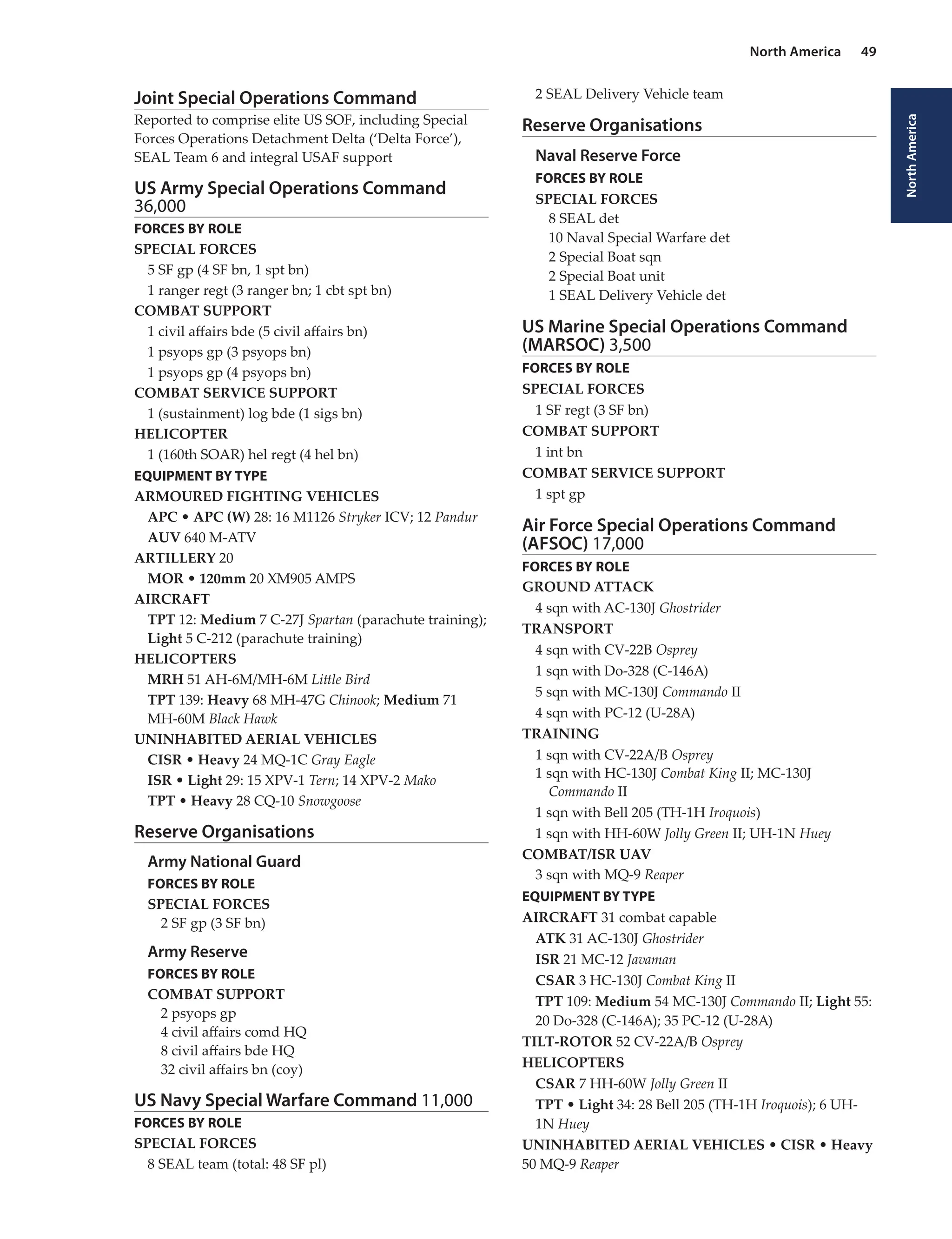 GLOBAL MILITARY BALANCE THE YEAR OF 2024 | PDF