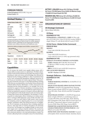 GLOBAL MILITARY BALANCE THE YEAR OF 2024 | PDF