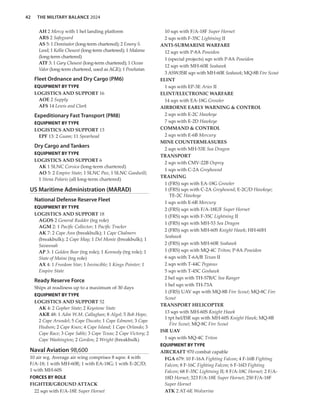 GLOBAL MILITARY BALANCE THE YEAR OF 2024 | PDF
