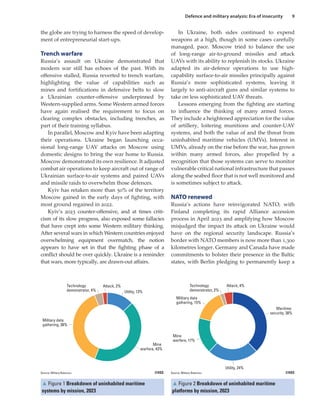 GLOBAL MILITARY BALANCE THE YEAR OF 2024 | PDF