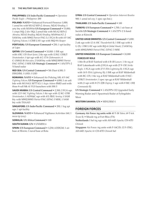 GLOBAL MILITARY BALANCE THE YEAR OF 2024 | PDF