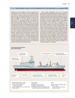 GLOBAL MILITARY BALANCE THE YEAR OF 2024 | PDF