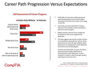 Military IT Career Path Study by CompTIA | PPT