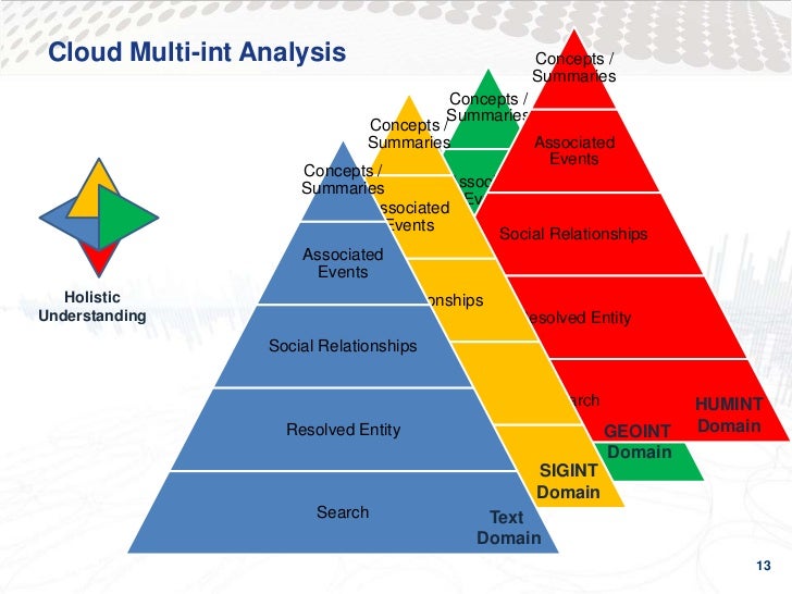 Military cloud computing 2011 kevin jackson