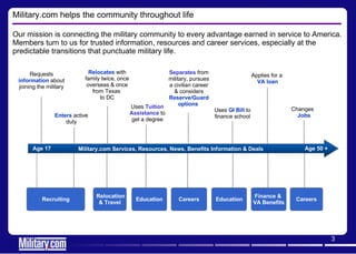 Military.Com Presentation 082508 | PPT
