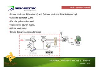 Military Communications Systems | PDF