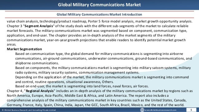 Military Communications Market.pdf